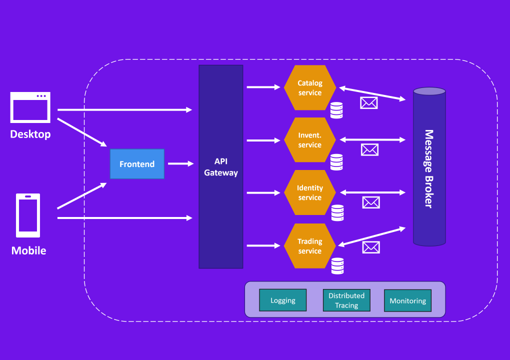 Microservices Architecture with .NET: Building Scalable and Agile ... Microservices Architecture with .NET: Building Scalable and Agile ...
