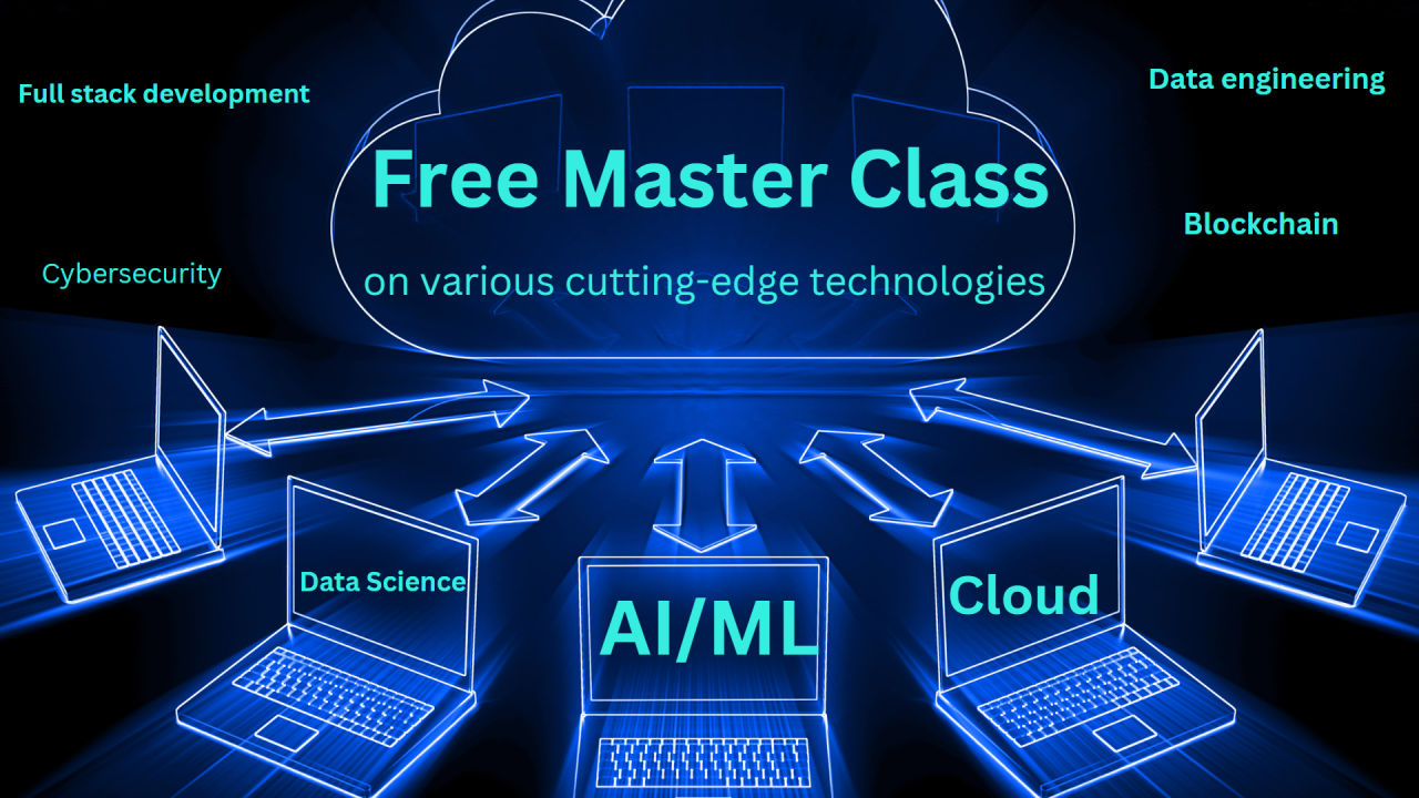 Webinars on various cutting-edge technologies Webinars on various cutting-edge technologies