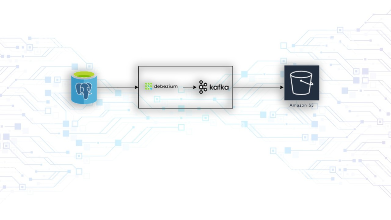 Change Data Capture (CDC) with Debezium and Postgres using Docker Compose Change Data Capture (CDC) with Debezium and Postgres using Docker Compose