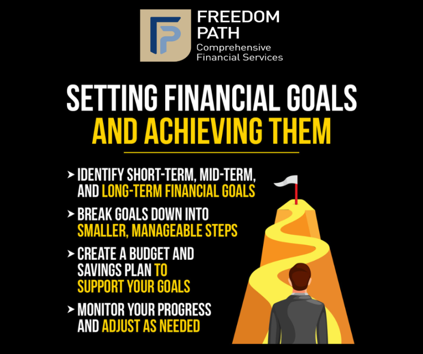 Achieving Financial Success: Setting and Reaching Your Financial Goals Achieving Financial Success: Setting and Reaching Your Financial Goals