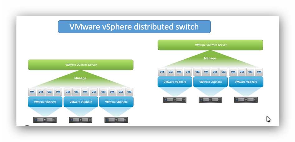 Esxcli Network Vswitch Dvs Vmware Export Discount | fast-lisa.unibo.it Esxcli Network Vswitch Dvs Vmware Export Discount | fast-lisa.unibo.it