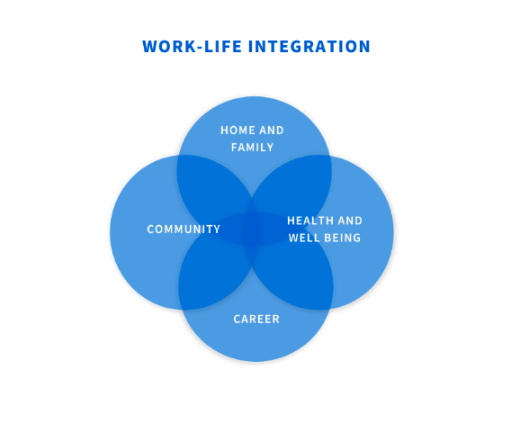 5 Ways to Improve Your Work-life Balance 5 Ways to Improve Your Work-life Balance