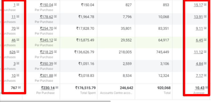 How to Optimize Facebook ads How to Optimize Facebook ads