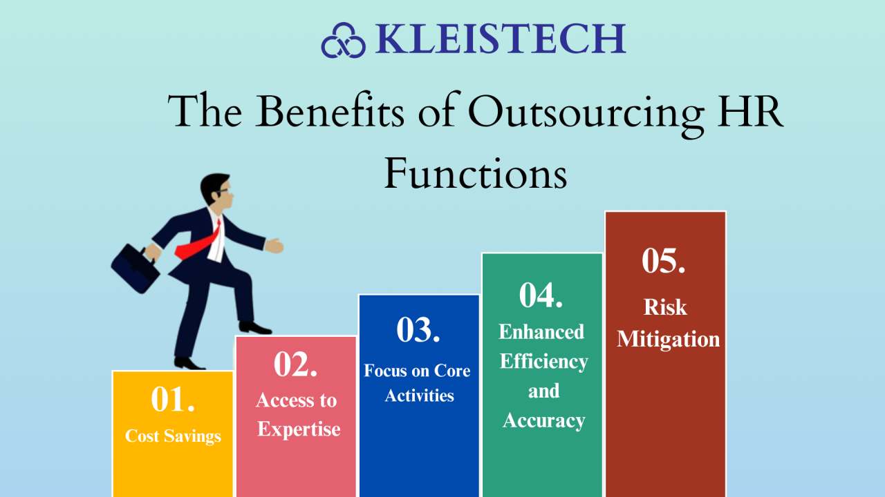 Unlocking Efficiency: The Benefits of Outsourcing HR Functions Unlocking Efficiency: The Benefits of Outsourcing HR Functions