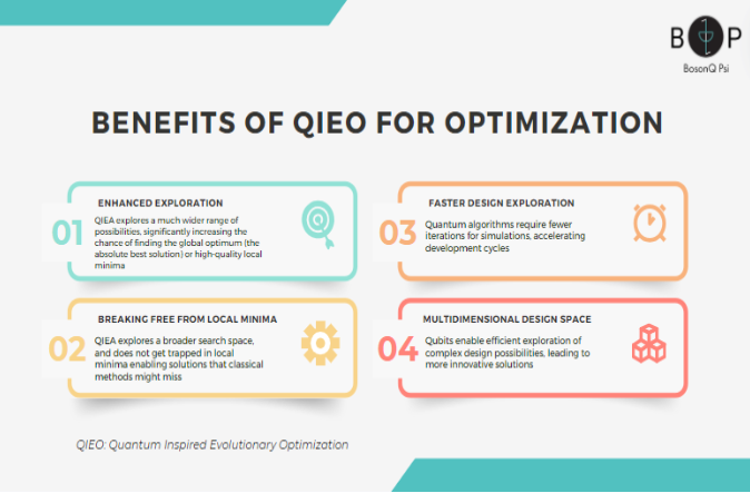 Optimizing the Future of Aerospace with Quantum-Inspired Simulation ... Optimizing the Future of Aerospace with Quantum-Inspired Simulation ...