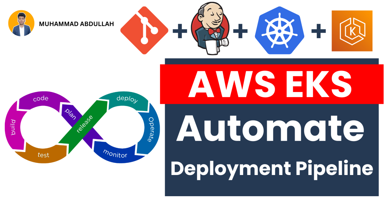 Complete Guide to Setting Up Jenkins Pipeline with ECR, Kubernetes, and ... Complete Guide to Setting Up Jenkins Pipeline with ECR, Kubernetes, and ...