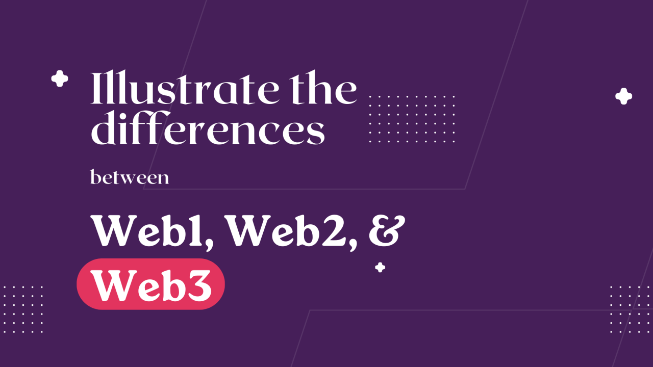 From Read-Only to Read-Write-Own: Understanding Web1, Web2, and Web3 ... From Read-Only to Read-Write-Own: Understanding Web1, Web2, and Web3 ...