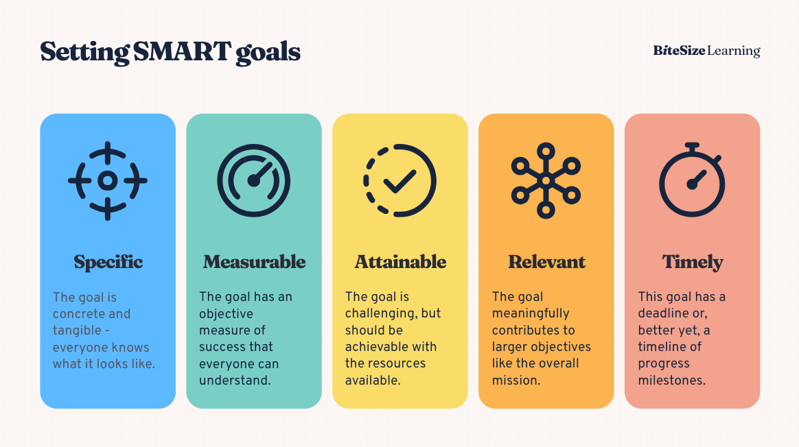 How to Achieve Your Career Aspirations in 2024 How to Achieve Your Career Aspirations in 2024