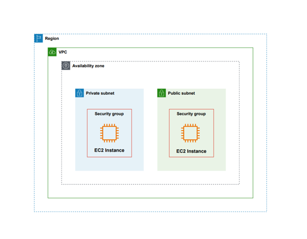 A Security Group in AWS is a virtual firewall that controls inbound and ... A Security Group in AWS is a virtual firewall that controls inbound and ...
