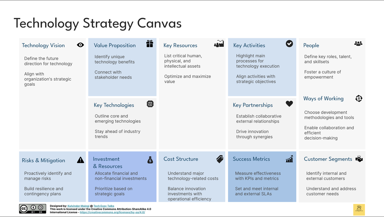 Unlocking Technology Strategy with the Technology Strategy Canvas Unlocking Technology Strategy with the Technology Strategy Canvas