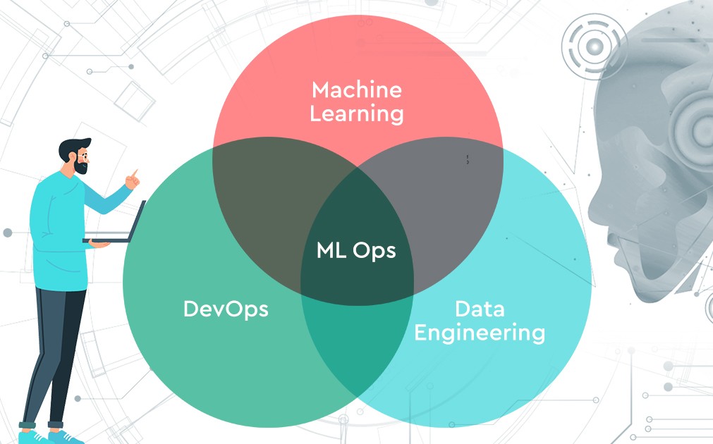 Complete MLOps Guide Complete MLOps Guide