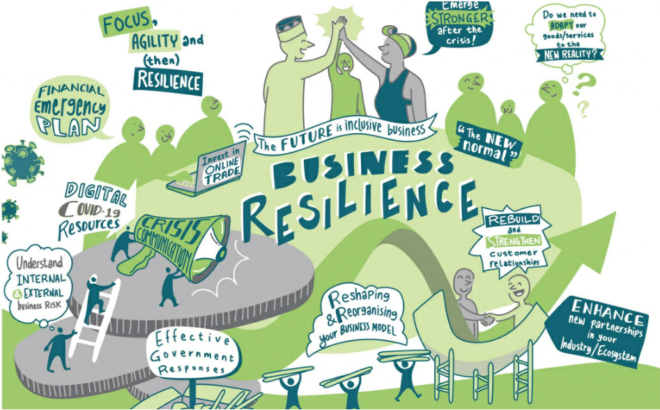 🔐 Unlocking the Power of Business Resilience: Your Roadmap to Success 🔐 🔐 Unlocking the Power of Business Resilience: Your Roadmap to Success 🔐