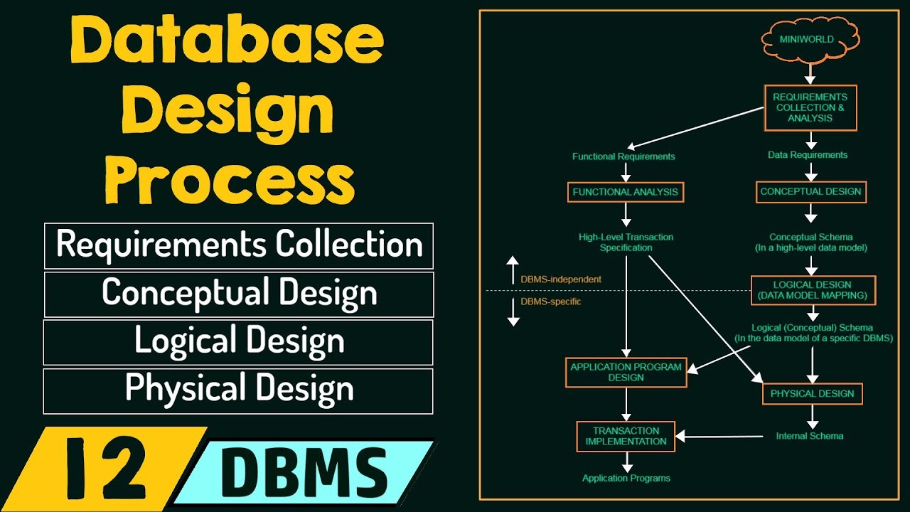 Database Schema Design Guide: Examples Best Practices Database Schema Design Guide: Examples Best Practices