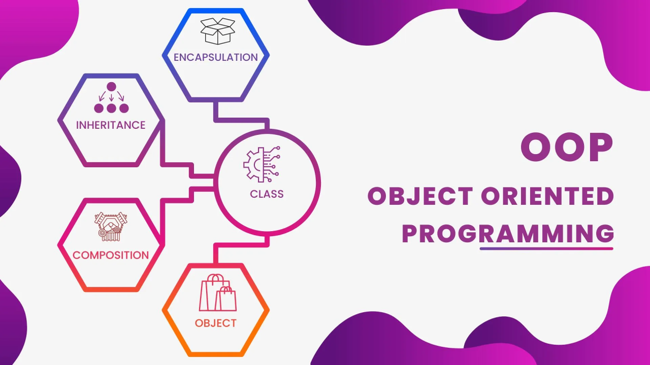 Introduction to Object-oriented programming (OOP) Introduction to Object-oriented programming (OOP)