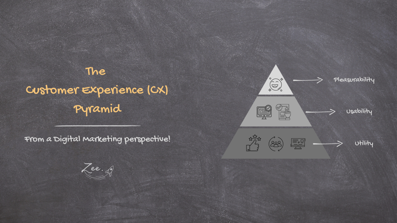 Elevating Digital Marketing with the Customer Experience Pyramid 🚀🧱📈 Elevating Digital Marketing with the Customer Experience Pyramid 🚀🧱📈