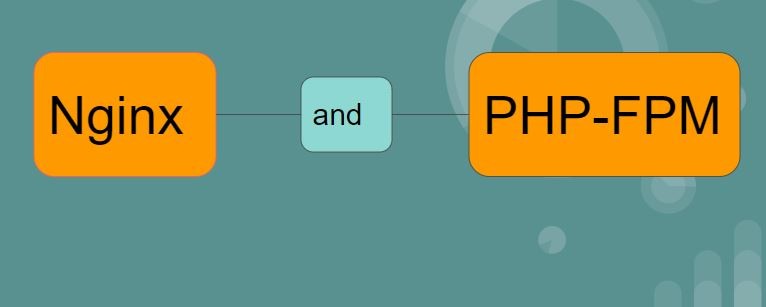 Configure Nginx and PHP-FPM on Ubuntu with FPM tuning. Configure Nginx and PHP-FPM on Ubuntu with FPM tuning.