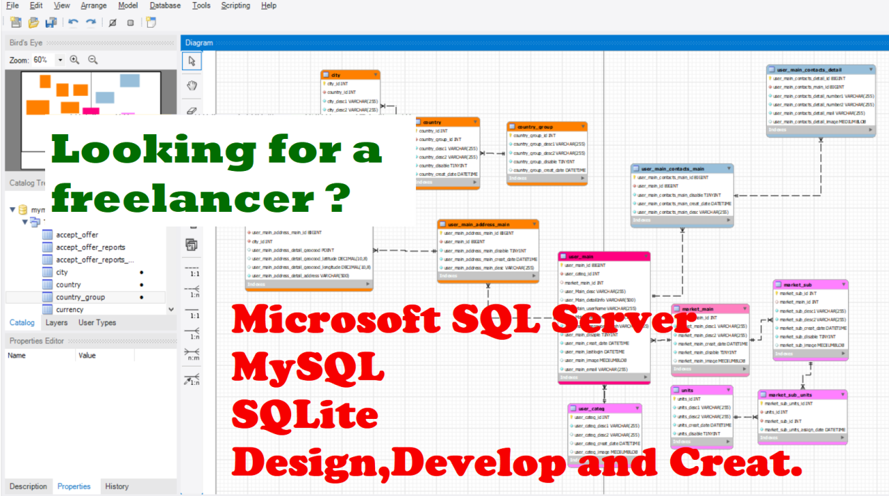 SQL database design, develop, create eer diagrams and schema design SQL database design, develop, create eer diagrams and schema design