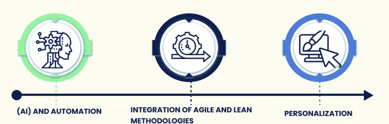 Embracing the Future: Product Management in the Age of AI Embracing the Future: Product Management in the Age of AI