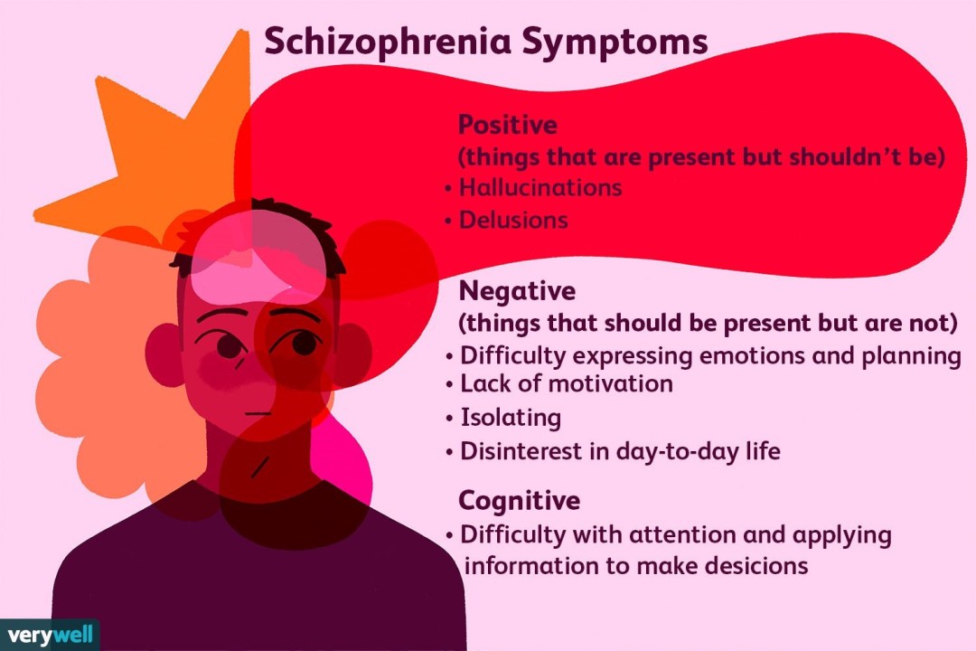 Schizophrenia Schizophrenia