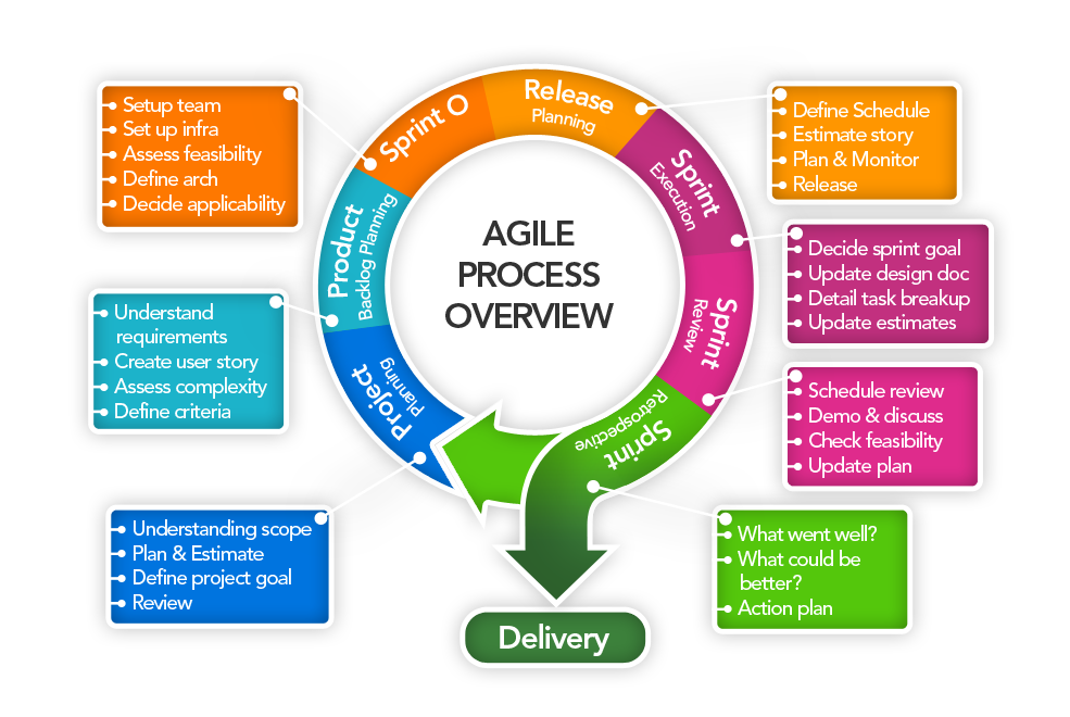 Unleashing Agility in Project Management: A Deep Dive into Agile ... Unleashing Agility in Project Management: A Deep Dive into Agile ...