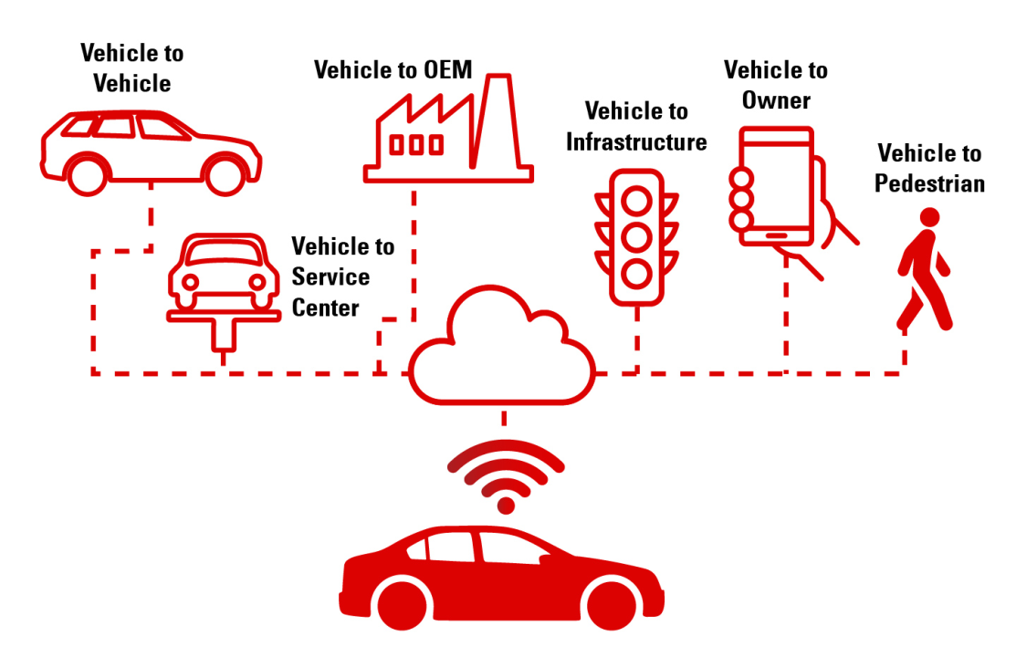 Strategic opportunities in Software-Defined Vehicles: A guide for BDMs Strategic opportunities in Software-Defined Vehicles: A guide for BDMs