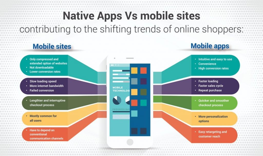 Mobile Apps vs. Mobile Websites: Choosing the Right Path for Your Business Mobile Apps vs. Mobile Websites: Choosing the Right Path for Your Business