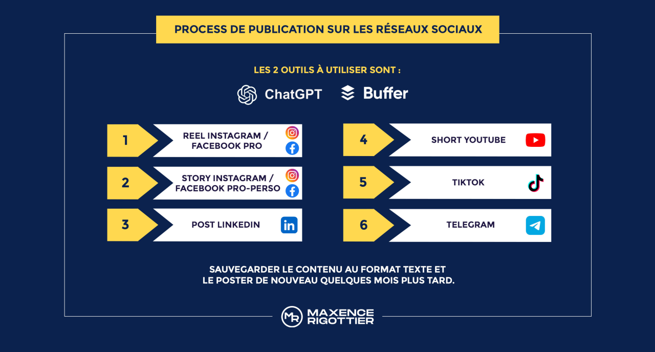 ChatGPT et BUFFER... ChatGPT et BUFFER...