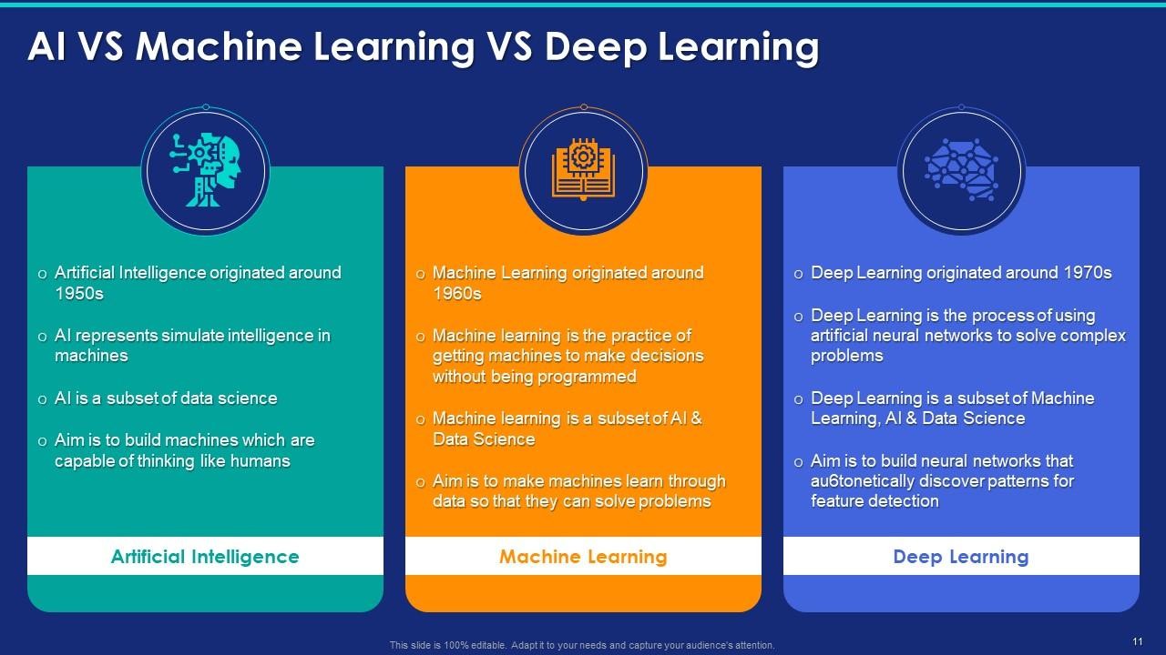 Know the Differences Between Deep Learning, Machine Learning, and AI Know the Differences Between Deep Learning, Machine Learning, and AI