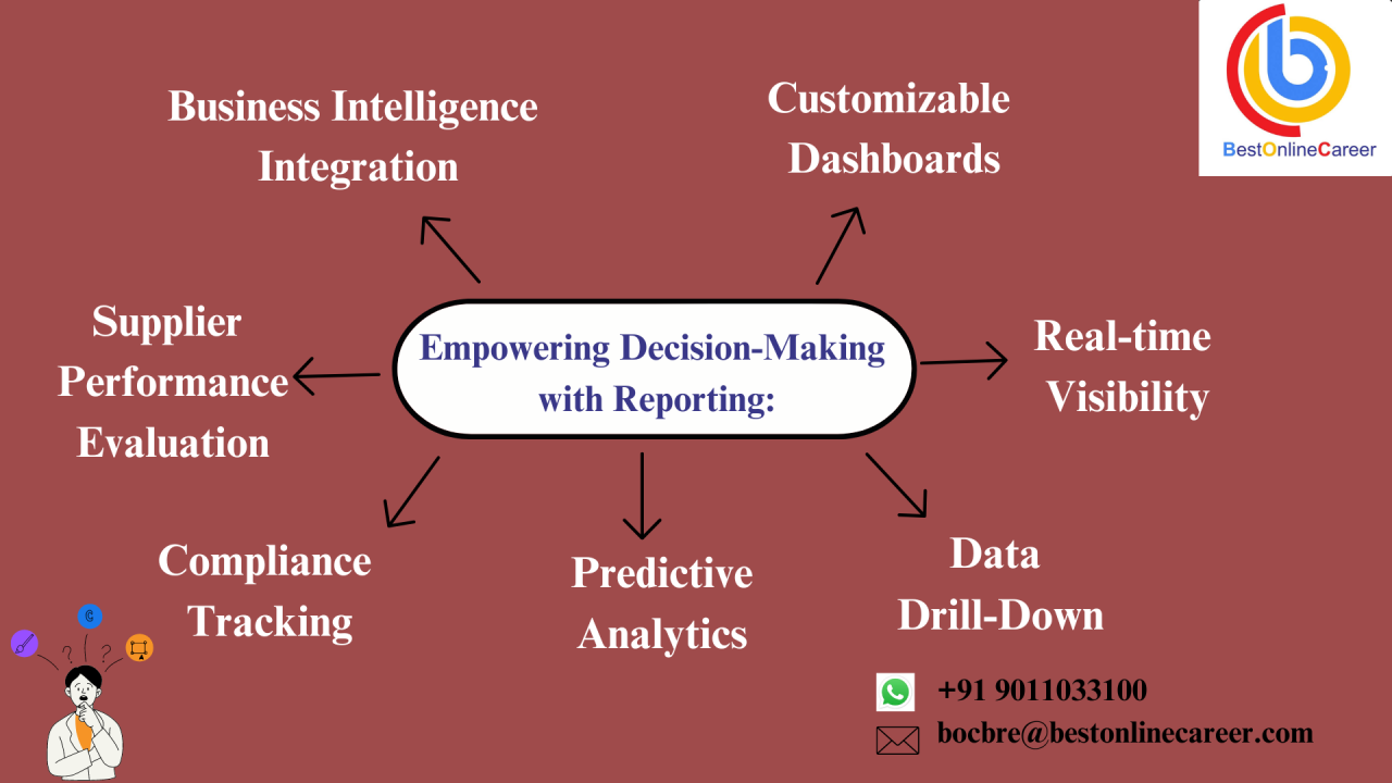 Unveiling the Powerhouse: Exploring the Reporting Functionalities of ... Unveiling the Powerhouse: Exploring the Reporting Functionalities of ...