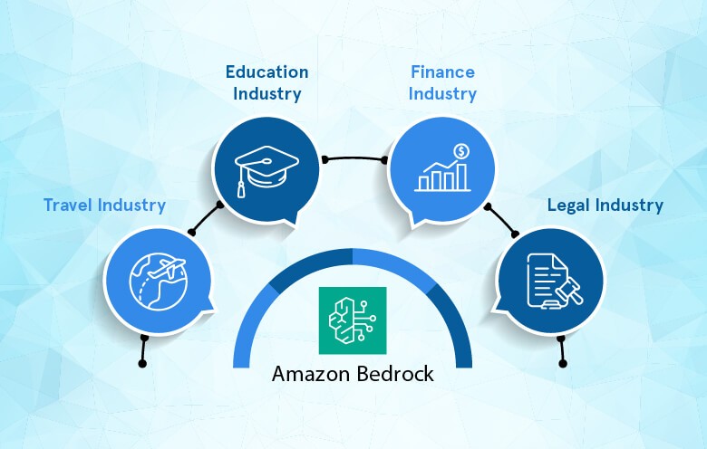 Amazon Bedrock: Game-changing disruption in 4 sectors Amazon Bedrock: Game-changing disruption in 4 sectors