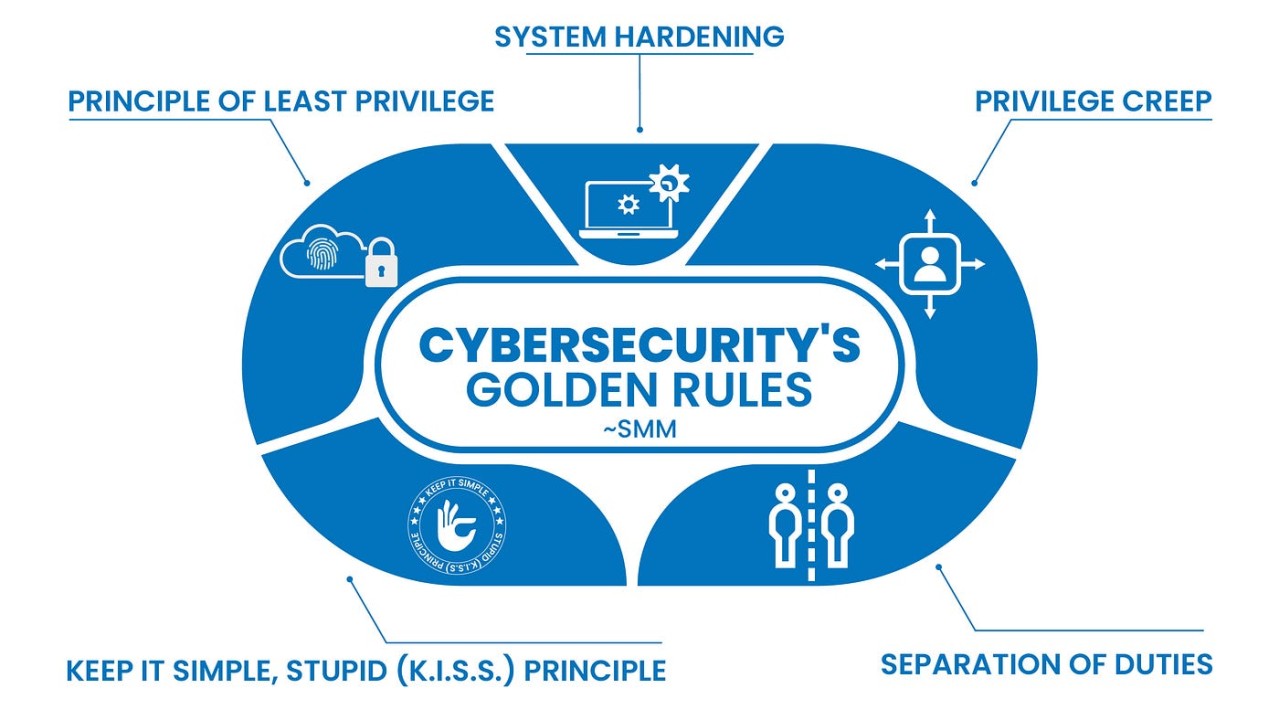 Fortify Your Defenses: Five Essential Cybersecurity Strategies for ... Fortify Your Defenses: Five Essential Cybersecurity Strategies for ...