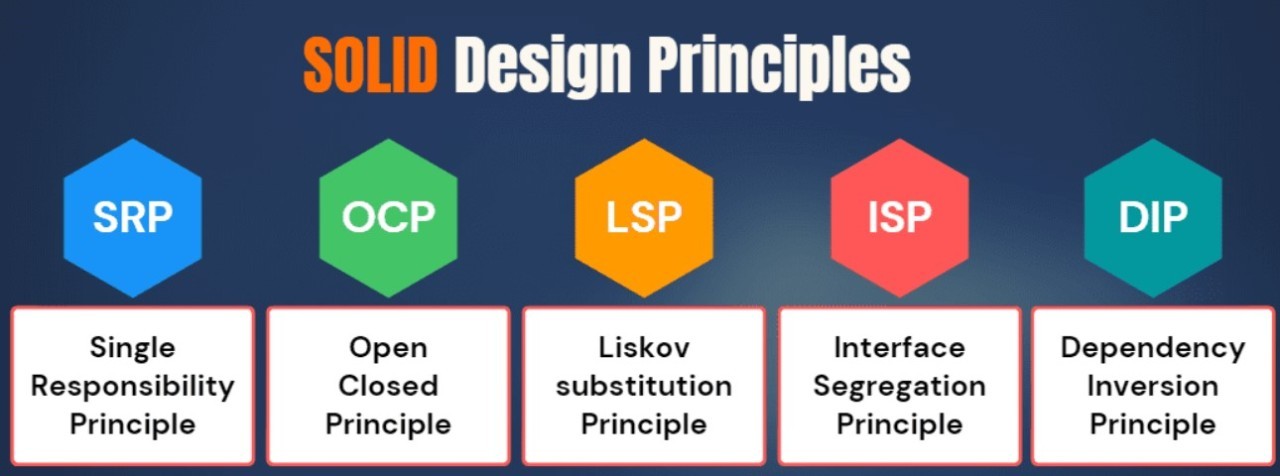 Building Scalable and Maintainable Microservices with SOLID Principles ... Building Scalable and Maintainable Microservices with SOLID Principles ...