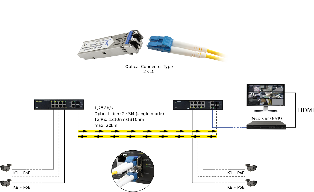Transceiver de F.O - Interfaces sfp en 60 segundos. Transceiver de F.O - Interfaces sfp en 60 segundos.