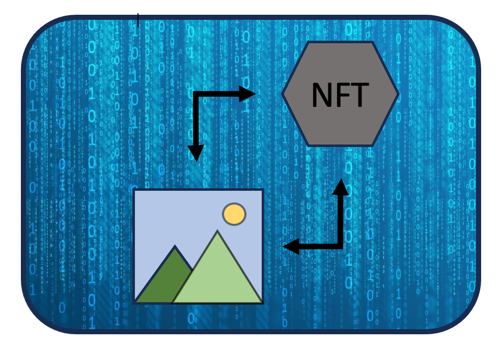 A Beginner's Guide to Minting NFTs A Beginner's Guide to Minting NFTs