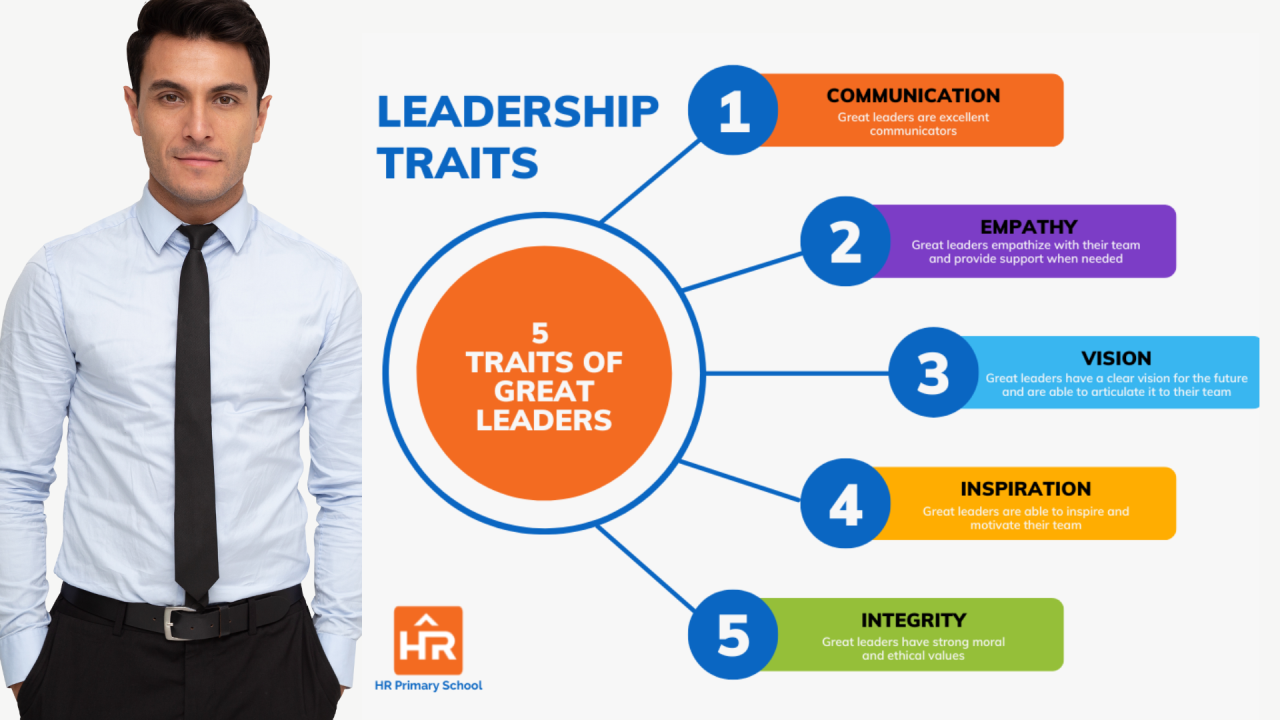 5 Key Traits of Great Leaders 5 Key Traits of Great Leaders