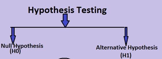Understanding Hypotheses in Statistics: Null and Alternative Hypotheses ... Understanding Hypotheses in Statistics: Null and Alternative Hypotheses ...