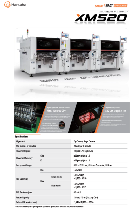 Next-generation high-speed and high-precision mounter - Hanwha XM-520 Next-generation high-speed and high-precision mounter - Hanwha XM-520