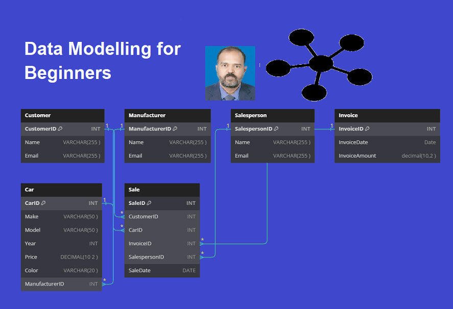 Data Modelling for Beginners Data Modelling for Beginners
