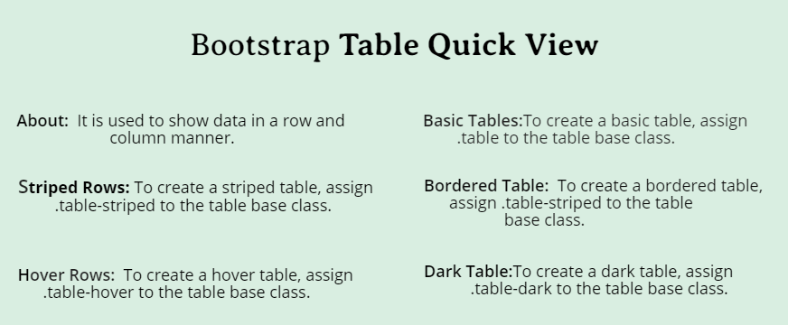 Bootstrap 5 Table Bootstrap 5 Table