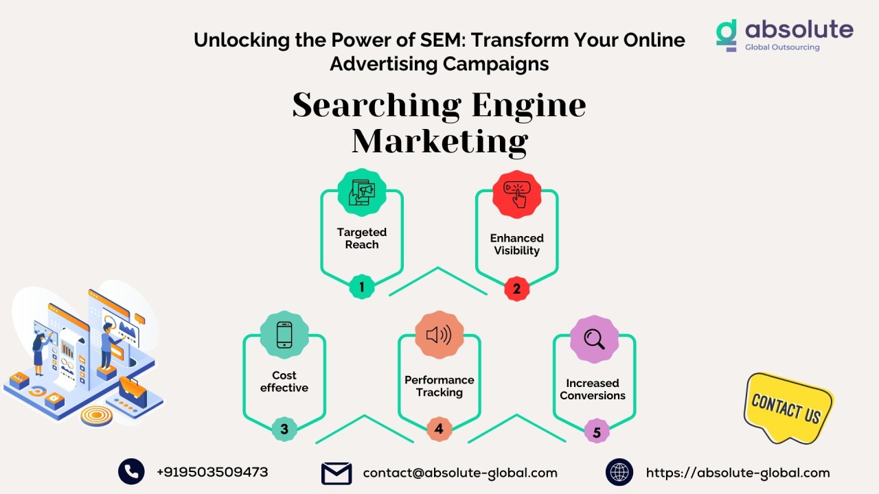 Unlocking the Power of SEM: Transform Your Online Advertising Campaigns Unlocking the Power of SEM: Transform Your Online Advertising Campaigns