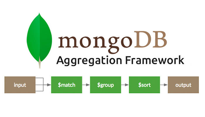 MongoDB Aggregation - Basics MongoDB Aggregation - Basics