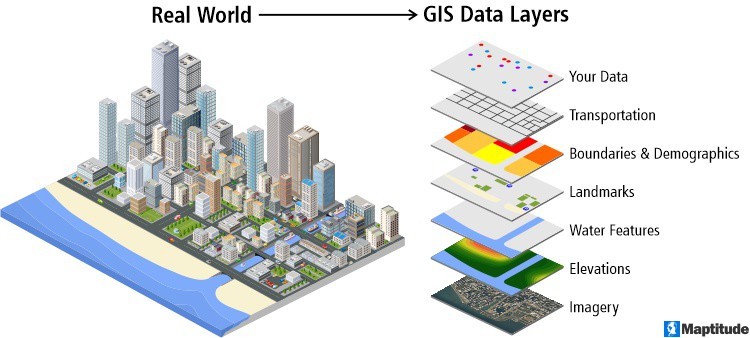 Importance of GIS in Civil Engineering Importance of GIS in Civil Engineering