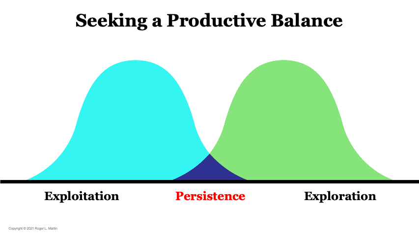 Exploring and Exploiting: Balancing Innovation and Efficiency in Business Exploring and Exploiting: Balancing Innovation and Efficiency in Business