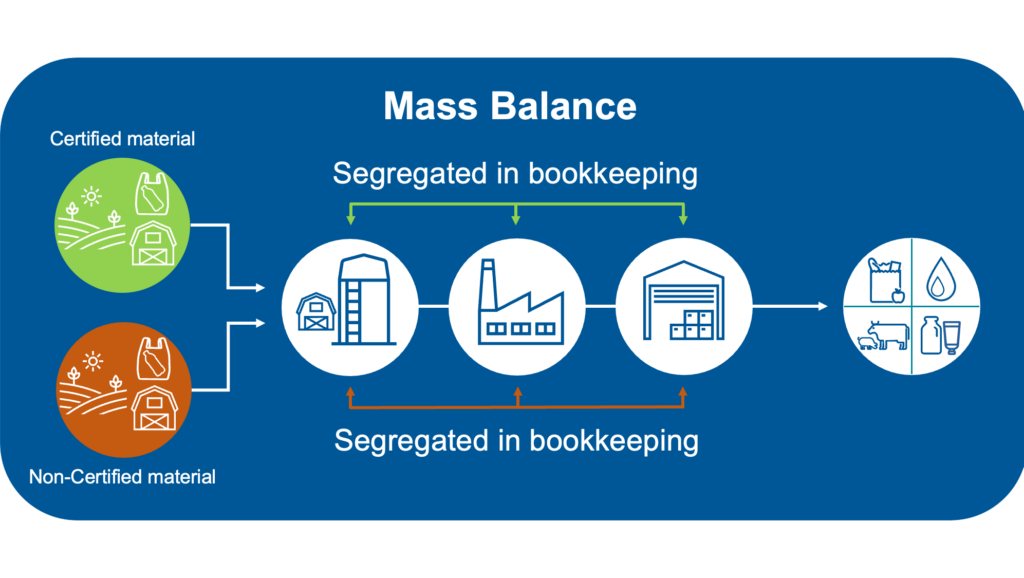 Unlocking Operational Excellence: The Power of Mass Balances in Lean ... Unlocking Operational Excellence: The Power of Mass Balances in Lean ...