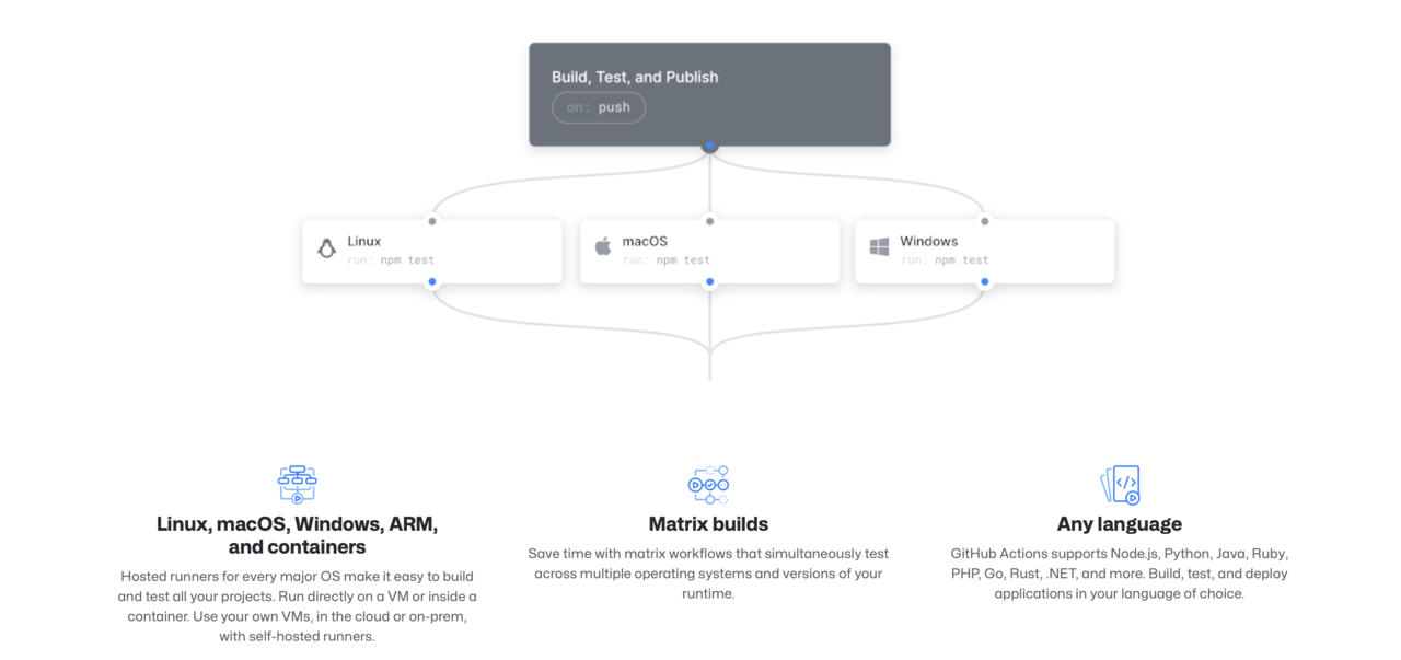 GitHub Actions - Deploy to CPanel GitHub Actions - Deploy to CPanel