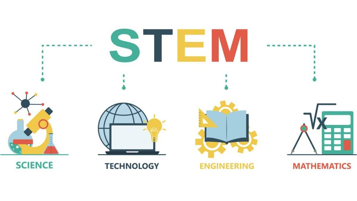 What Is STEM Education? Why Is It Important? What Is STEM Education? Why Is It Important?