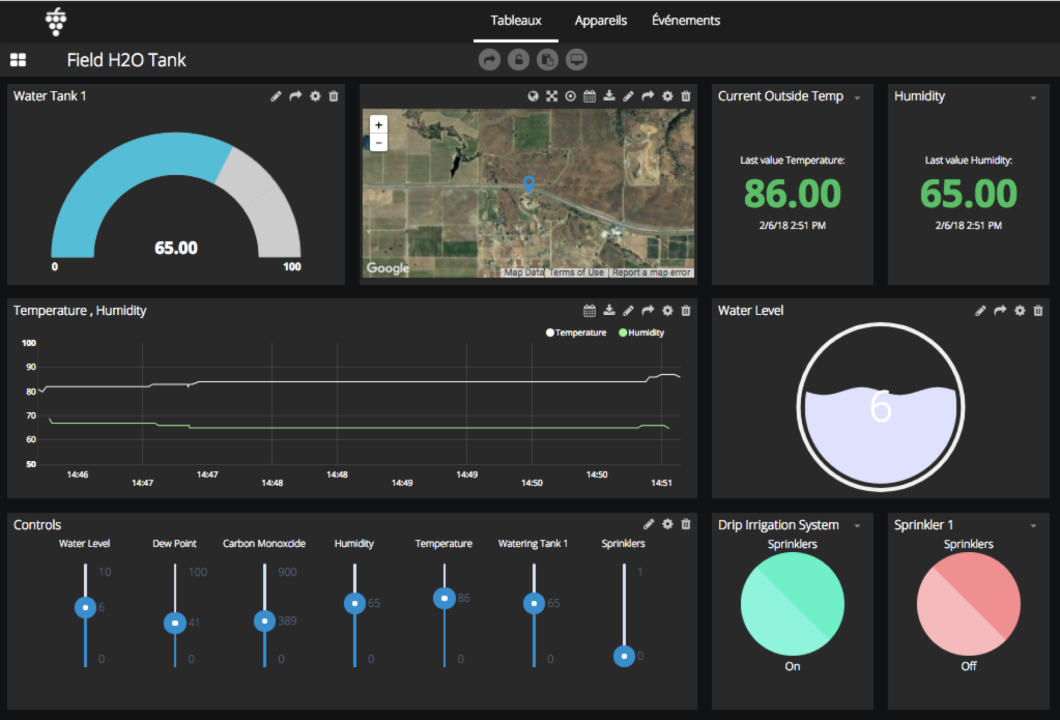 How to Create Web Dashboards for IoT Devices How to Create Web Dashboards for IoT Devices