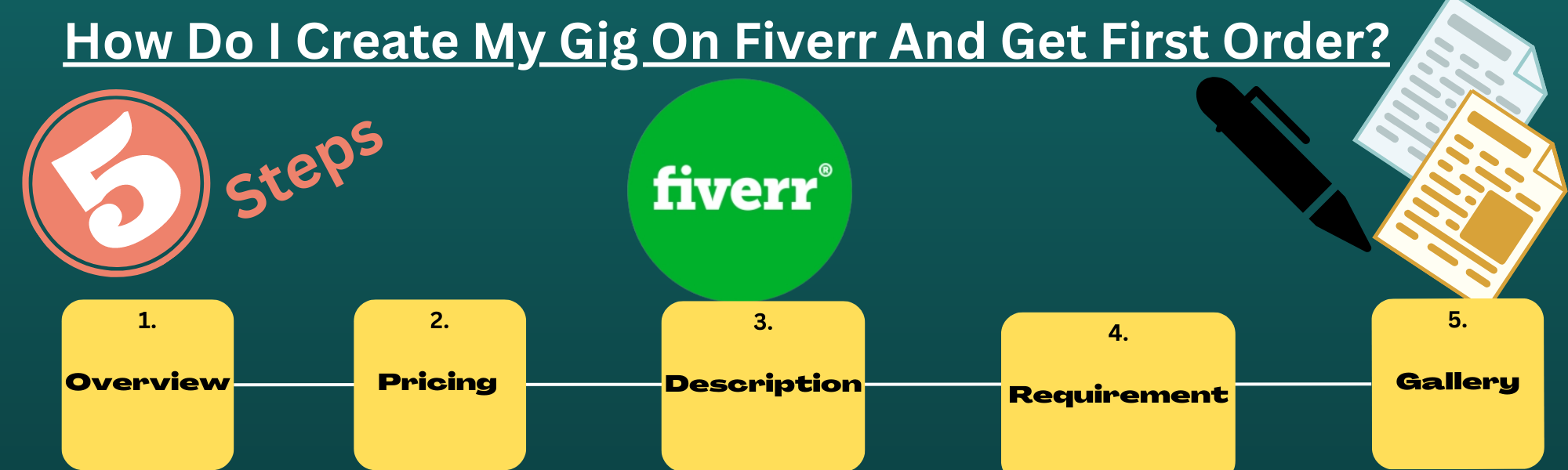 How Do I Create My Gig On Fiverr And Get First Order? How Do I Create My Gig On Fiverr And Get First Order?