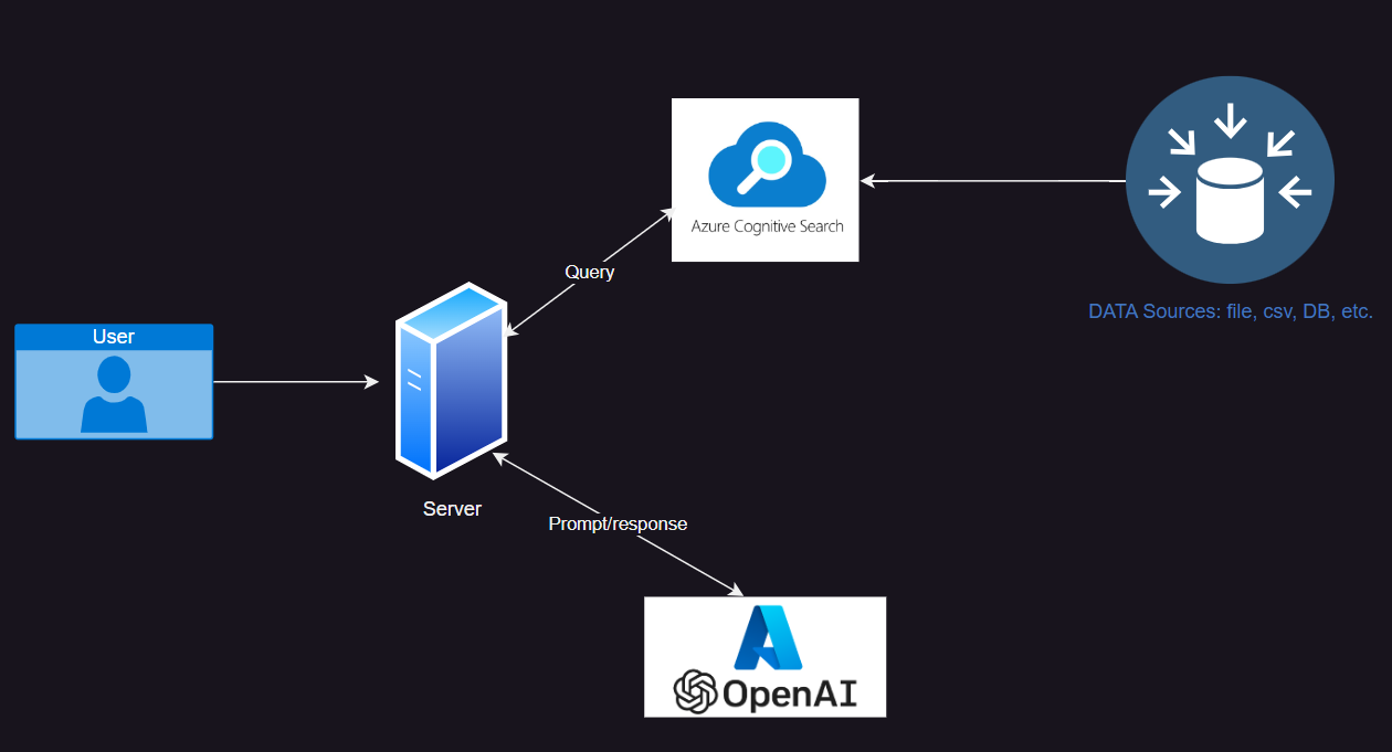 Using Azure Cognitive Search - Image to u Using Azure Cognitive Search - Image to u