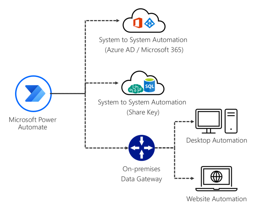 Enhancing Productivity with Automation in Microsoft 365: A ... Enhancing Productivity with Automation in Microsoft 365: A ...